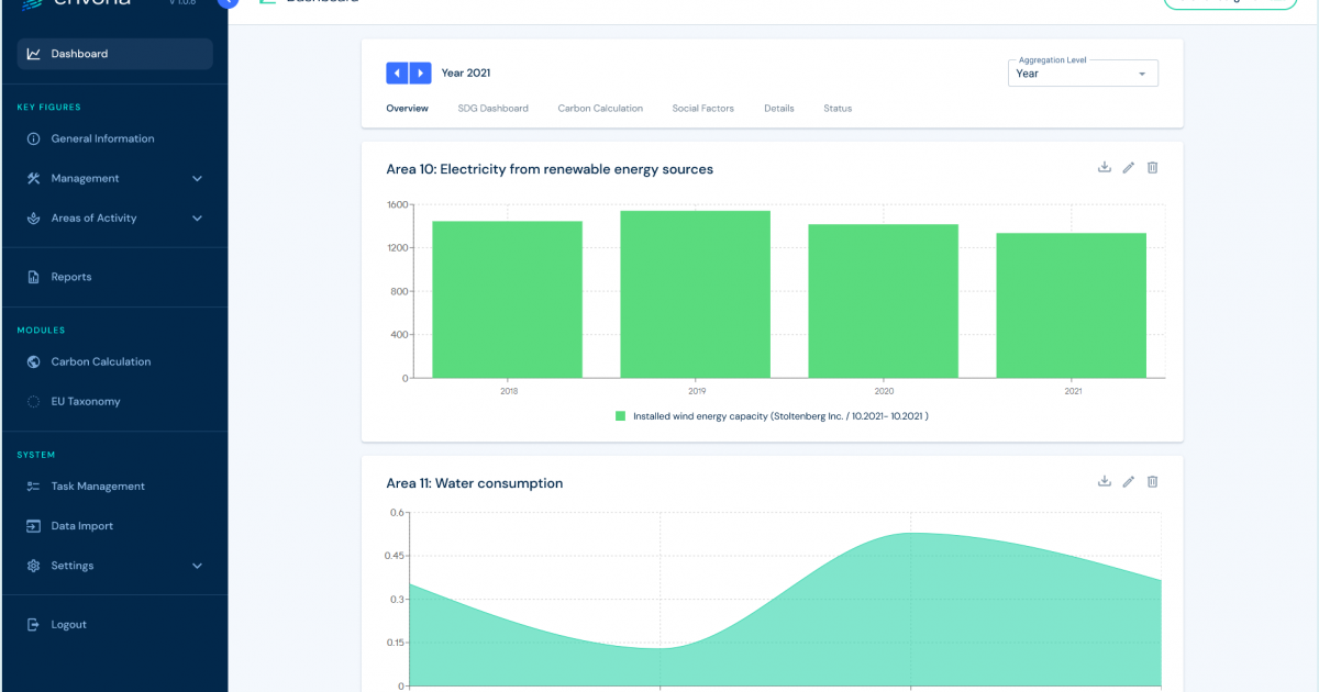 Envoria | Revenue Accounting